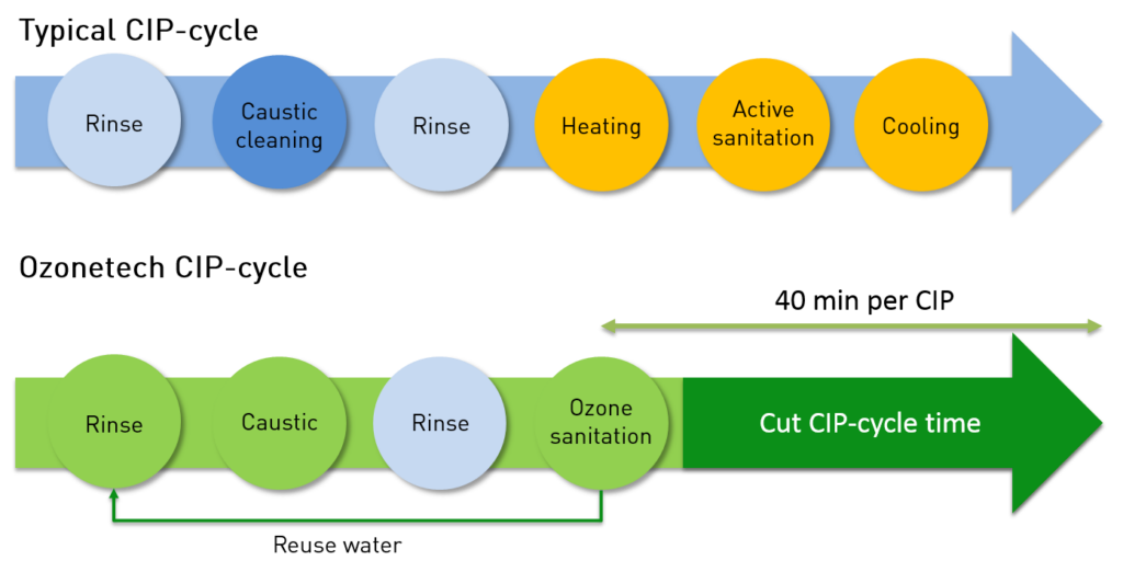 Industrial water treatment - Mellifiq Academy