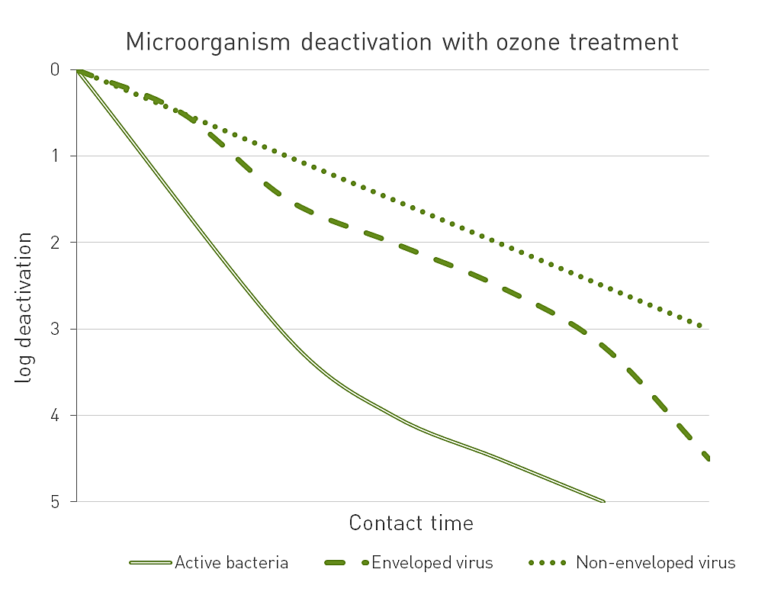 Industrial air treatment - Mellifiq Academy